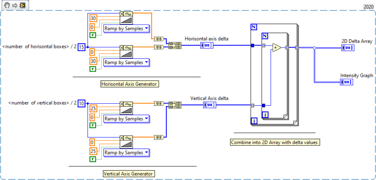 Create modern Snake Game with LabVIEW 2020 Community Edition