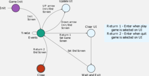 Create Snake Game In LabVIEW part 2 | blnLabs