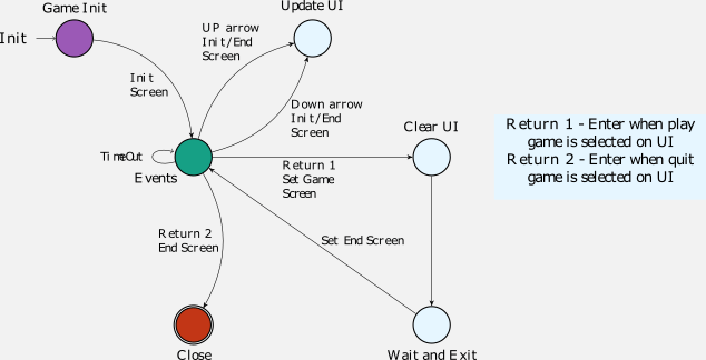 Create Snake Game In LabVIEW part 2 | blnLabs Create Snake Game In LabVIEW part 2 | blnLabs